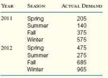 [Solved] Use regression analysis on deseasonalized | SolutionInn