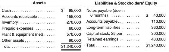 [Solved] A condensed balance sheet for Bradford Co | SolutionInn