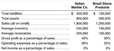 [Solved] Selected data from the financial statemen | SolutionInn