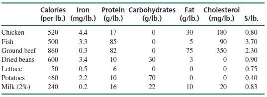 [Solved] Anna Broderick is the dietitian for the S | SolutionInn