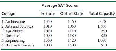 [Solved] The admissions office at State University | SolutionInn