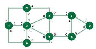 [Solved] The traffic management office in Richmond | SolutionInn
