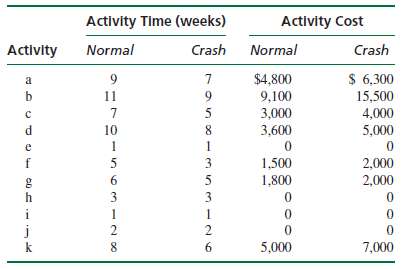 [Solved] The following table provides the crash da | SolutionInn
