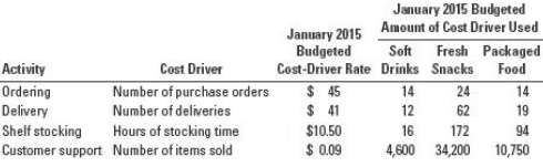 [Solved] Jiffy Mart has a Kaizen (continuous impro | SolutionInn
