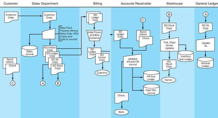 [Solved] a. Identify the physical control weakness | SolutionInn