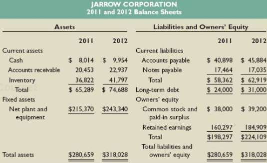 [Solved] In addition to common- size financial sta | SolutionInn