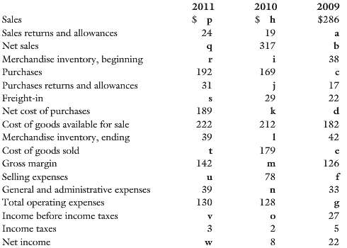 [Solved] Determine the missing data for each lette | SolutionInn