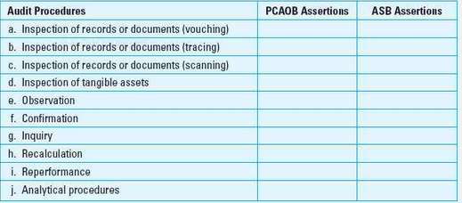 [Solved] The eight general audit procedures produc | SolutionInn