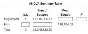 [Solved] Fill in the missing blocks for the ANOVA | SolutionInn