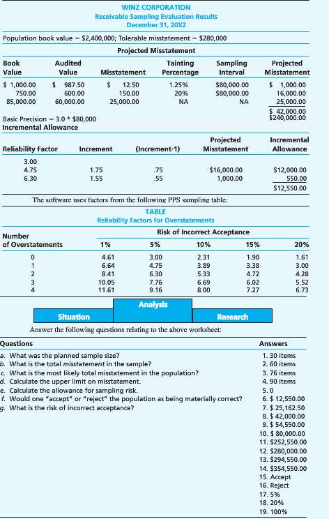[Solved] The following is a computer printout gene | SolutionInn