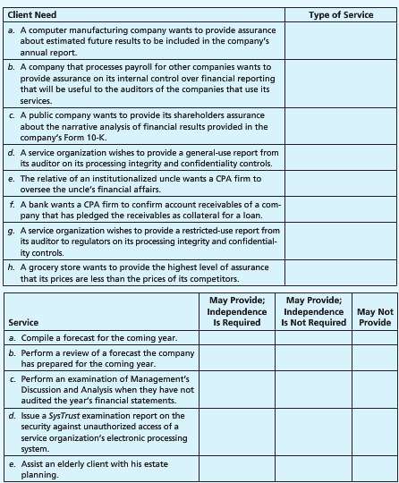 [Solved] Following are descriptions of potential n | SolutionInn