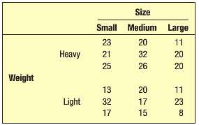 [Solved] Consider the following sample data for a | SolutionInn