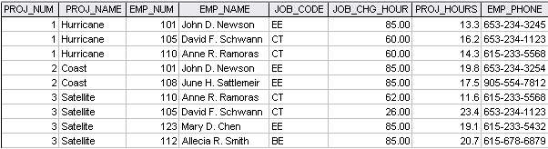 [Solved] Identify and discuss the serious data red | SolutionInn