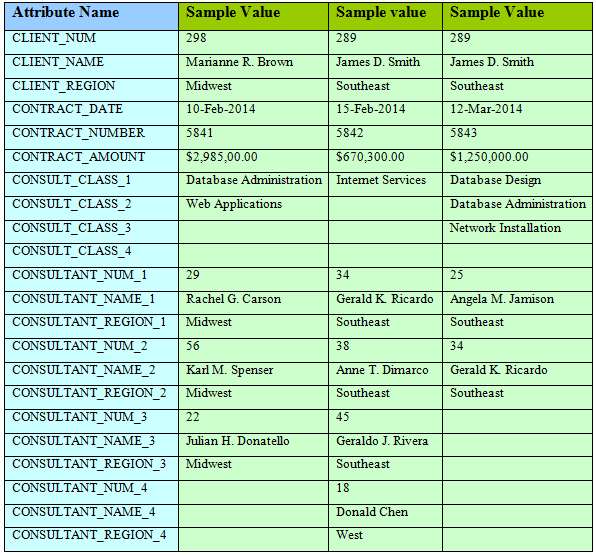 [Solved] The manager of a consulting firm has aske | SolutionInn