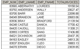 [Solved] Write a query to display the employee num | SolutionInn