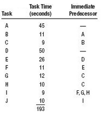 [Solved] For the set of tasks given below, do the | SolutionInn