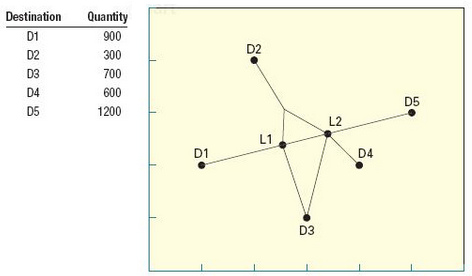 [Solved] An analysis of sites for a distribution c | SolutionInn