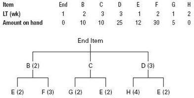 [Solved] The following table lists the components | SolutionInn
