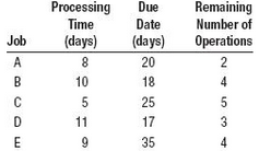 [Solved] The following table shows orders to be processed at a machine ...