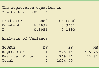 [Solved] Following is a portion of the computer ou | SolutionInn