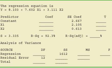 [Solved] A partial computer output from a regressi | SolutionInn