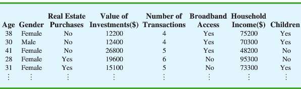 [Solved] 1. Develop appropriate descriptive statistics to summarize the data.2. | SolutionInn