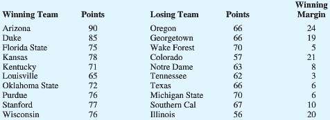 [Solved] A sample of 10 NCAA college basketball ga | SolutionInn