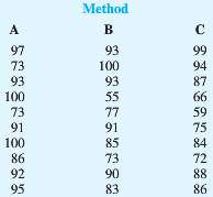 [Solved] Three different assembly methods have bee | SolutionInn