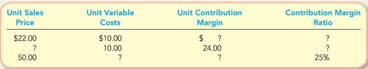 [Solved] Determine the missing amounts in the foll | SolutionInn