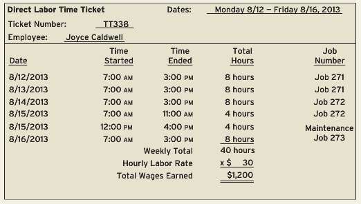 [Solved] A weekly time ticket for Joyce Caldwell f | SolutionInn