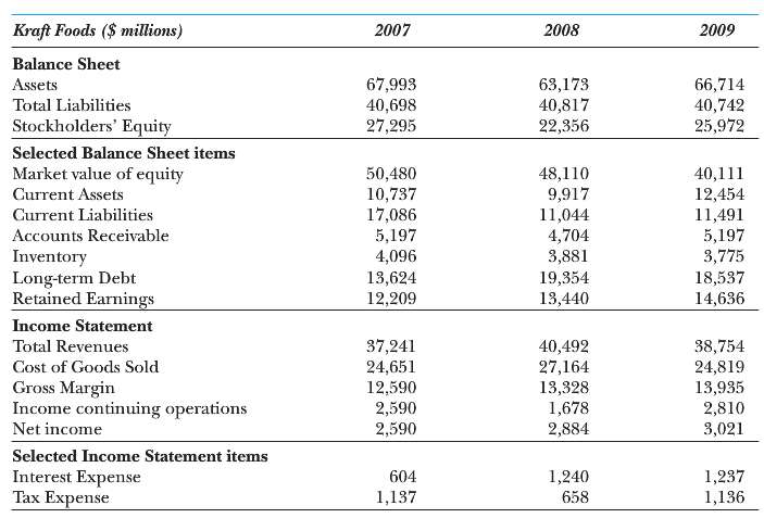 [Solved] The following information from the financ | SolutionInn