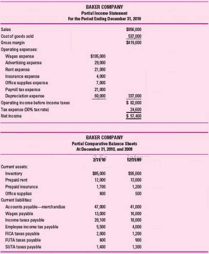 [Solved] The following partial income statement an | SolutionInn