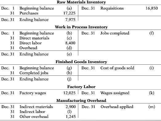 [Solved] Phillips Corporations fiscal year ends on | SolutionInn