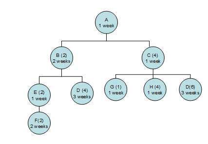 [Solved] Using the information in problem 7 develo | SolutionInn