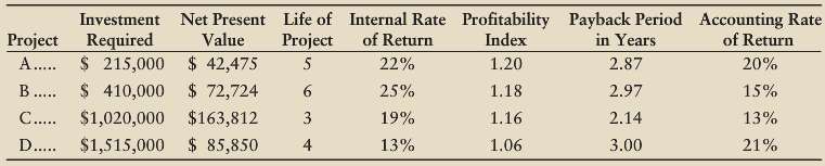 [Solved] The following table contains information | SolutionInn