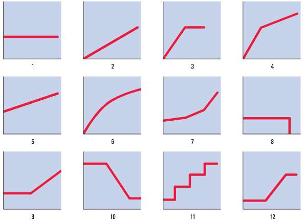 [Solved] Following are 12 cost behaviour graphs. T | SolutionInn