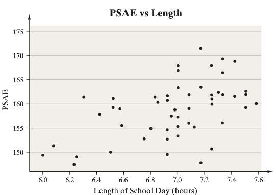 [Solved] In a newspaper article written in the Chi | SolutionInn