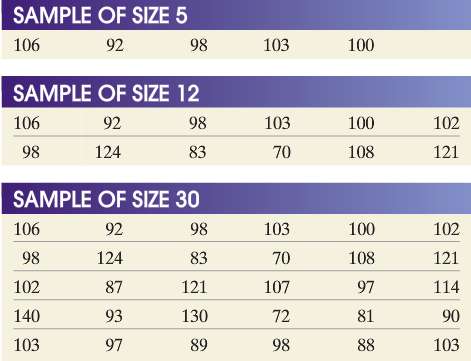 [Solved] Each of the following three data sets rep | SolutionInn
