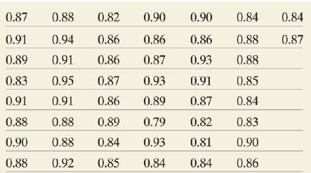[Solved] The following data represent the weights | SolutionInn