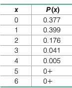 [Solved] Using Probabilities for Unusual Events a. | SolutionInn
