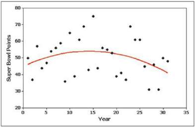 [Solved] The accompanying graph plots the numbers | SolutionInn