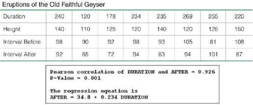 [Solved] Refer to the table of data given in Exerc | SolutionInn