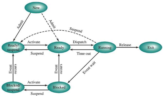 [Solved] Why does Figure have two blocked states? e | SolutionInn