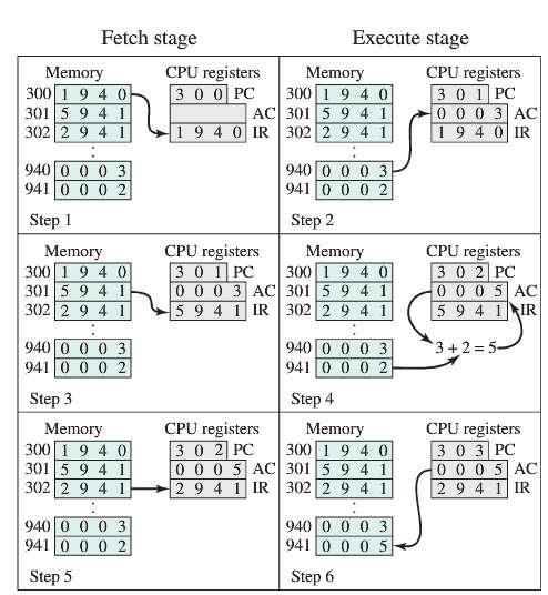 [Solved] Suppose the hypothetical processor of Fig | SolutionInn