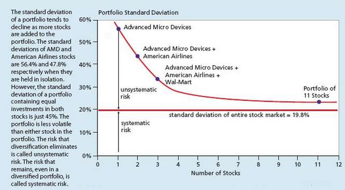 [Solved] In Figure, why does the line decline stee | SolutionInn