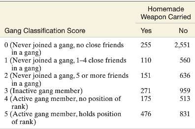 [Solved] The National Gang Crime Research Center ( | SolutionInn