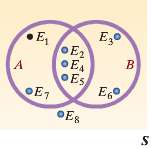 [Solved] Consider the following Venn diagram, whereP(E1) = .10, P(E2 ...
