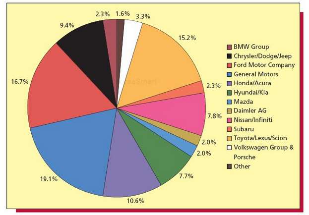 [Solved] Figure 2.5 gives a percentage pie chart o | SolutionInn