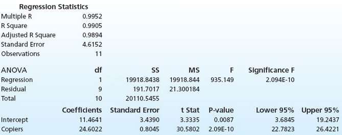 [Solved] The Excel output of a simple linear regre | SolutionInn