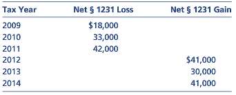 [Solved] Geranium, Inc., has the following net § 1231 results for each ...